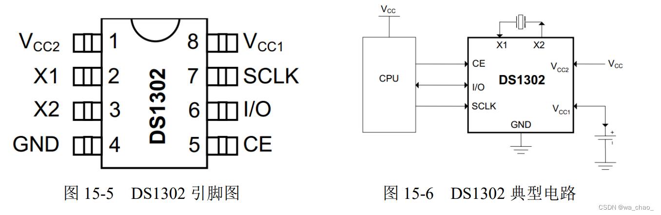 实时时钟芯片DS1302-CSDN博客