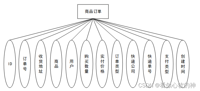 基于springboot和vue技术的智慧生活商城系统设计与实现智慧生活系统的设计与实现 Csdn博客