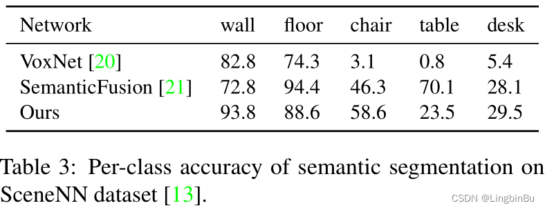 【点云处理之论文狂读经典版9】—— Pointwise Convolutional Neural Networks-CSDN博客