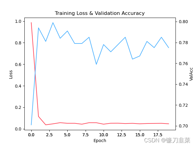 【图神经网络】图神经网络gnn学习笔记:graphsagegraphsage获得embedding 实战 Csdn博客 1969