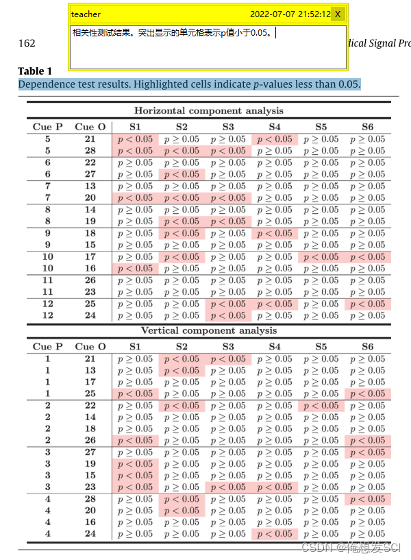 EOG-based eye movement detection and gaze estimation for an asynchronous virtual keyboard基于EOG的 ...