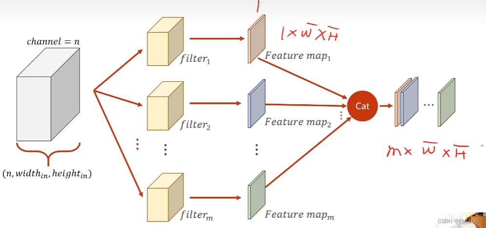 【pytorch深度学习实践】刘二大人10初级卷积神经网络pytorch 卷积下采样 Csdn博客 