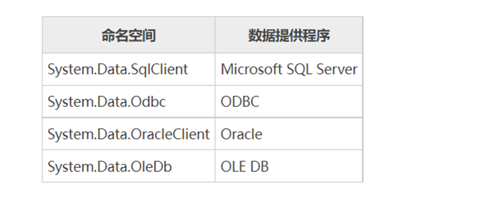 C# ADO.NET数据库作及常用类概述-CSDN博客