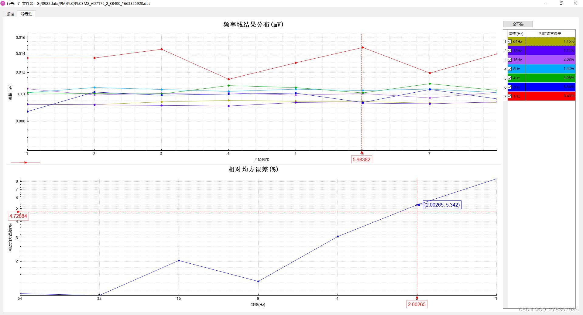 基于QCustomPlot 和 FFTW 应用分享_qcustomplot 线程-CSDN博客