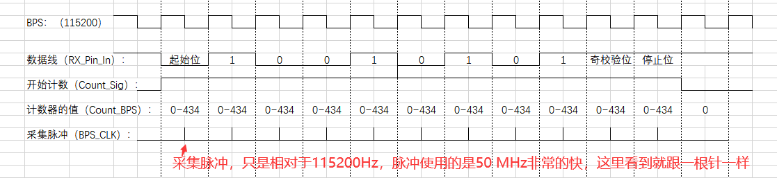 2021 7 29 Verilog语言实现串口的收发——接收功能（含有灵活校验位设计）fpga解析串口协议帧 Csdn博客