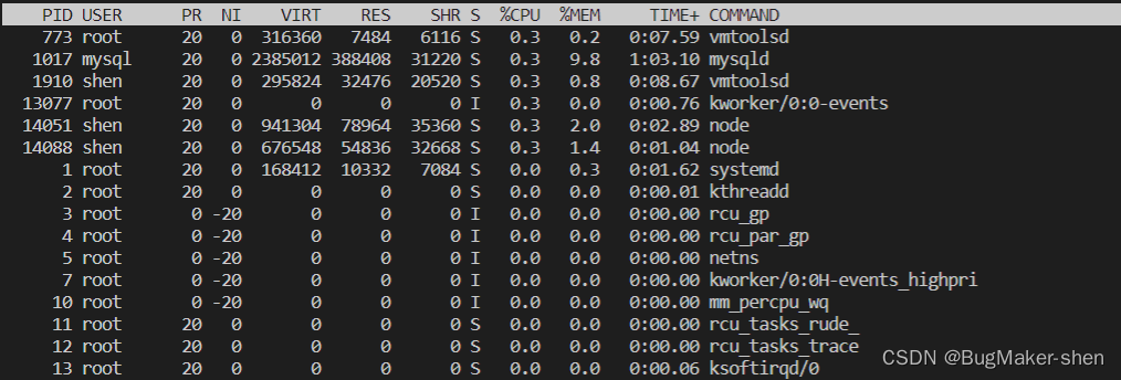 Linux top命令详解_top ppid-CSDN博客