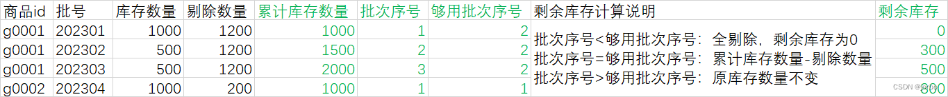 使用excel表格辅助分析,为复杂问题编写sqlexcel 写sql语句 Left Join Csdn博客