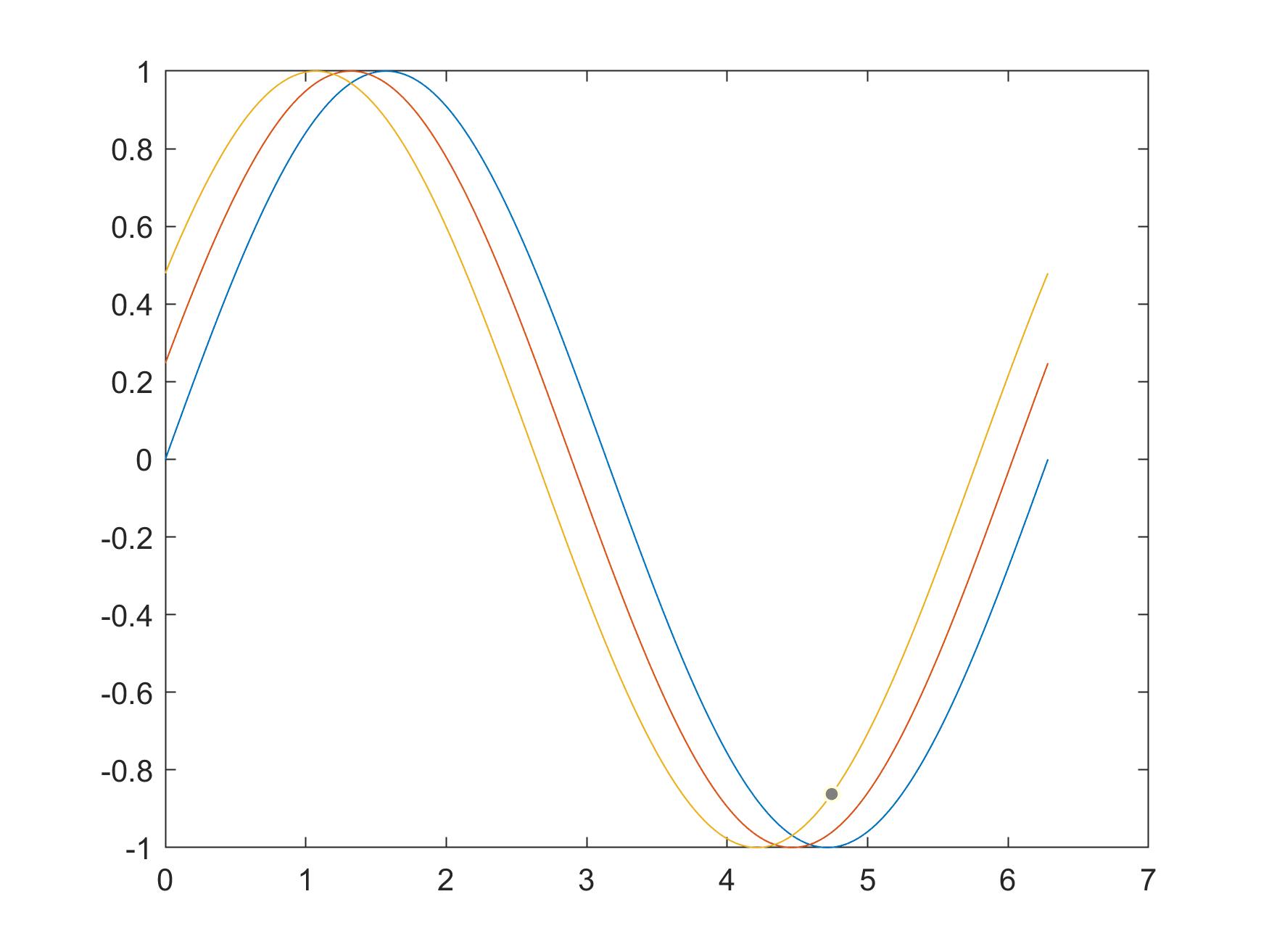 matlab绘图（学习中）_matlab菱形-CSDN博客