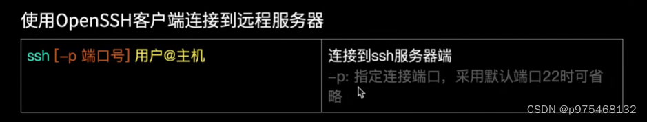 Ssh、api、ip、端口、域名、osi七层模型、tcp、数据库、事务、命令行界面——学习笔记 网络osi Ssh Csdn博客