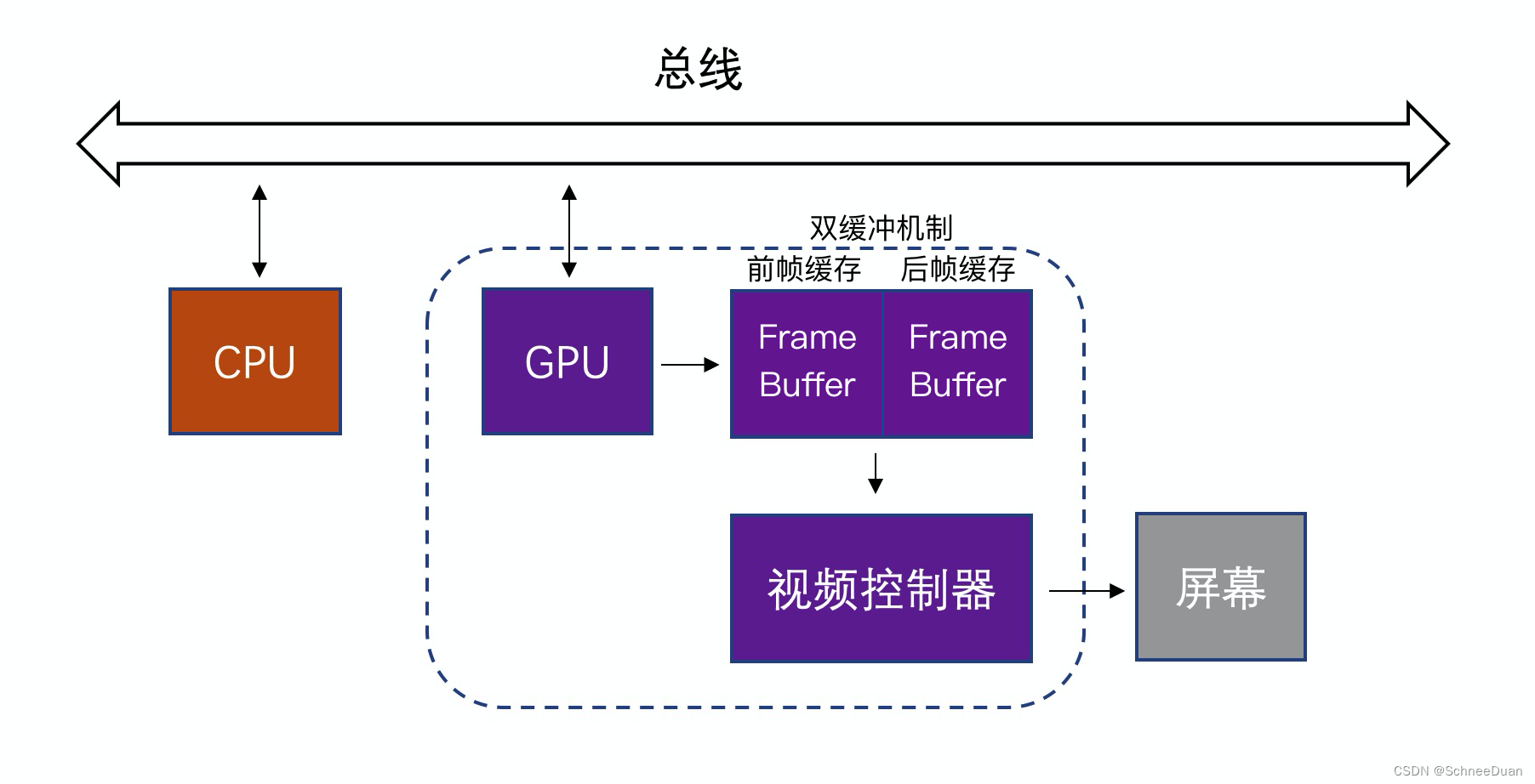 Ios 渲染概述和离屏渲染ios 视图圆角与离屏渲染 Csdn博客 1807