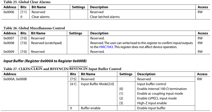 HMC7043和HMC7044芯片配置使用_寒听雪落的博客-CSDN博客