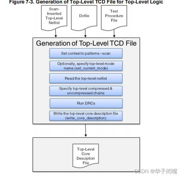 Mentor-dft 学习笔记 day17--Running ATPG Patterns_华子闭嘴的博客-CSDN博客