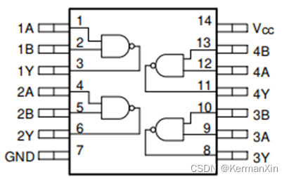 基于加速科技ST2500的SN74HC00N芯片测试计划_sn74ch00-CSDN博客