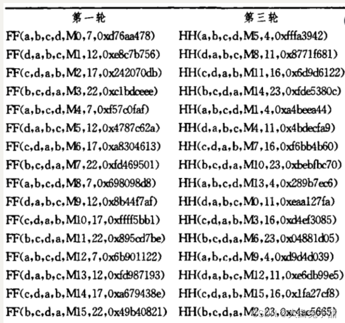 Md5算法笔记md5 128bit Csdn博客 