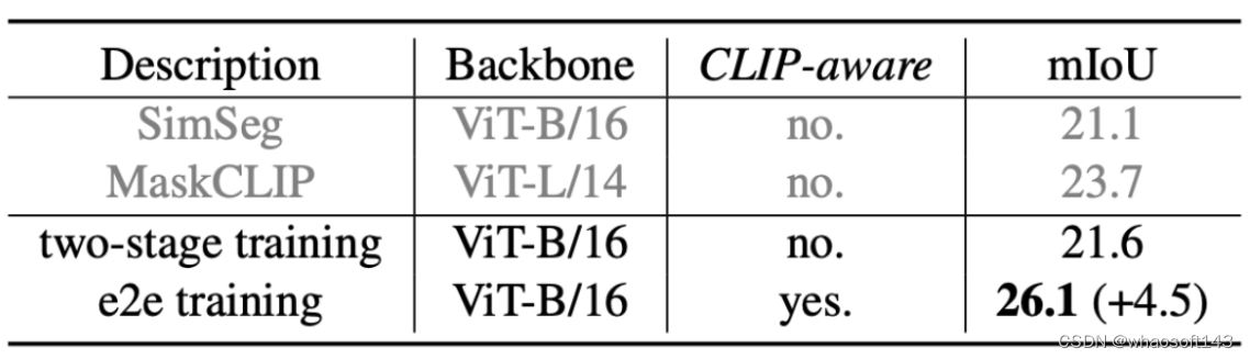 Side Adapter Network-CSDN博客