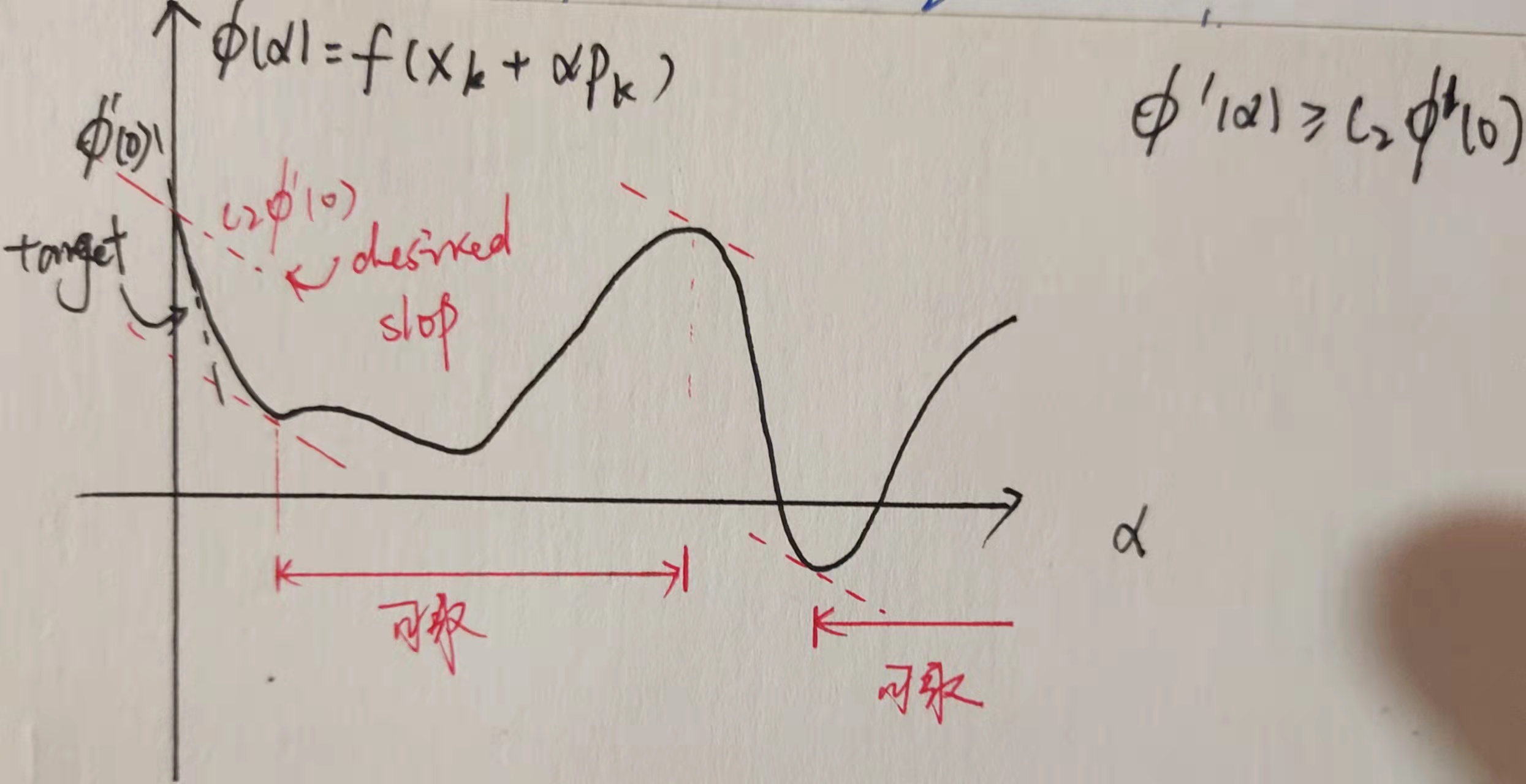 高数基础——步长-CSDN博客