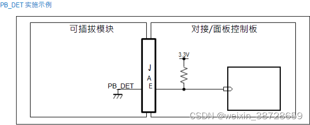 OPS规范学习_ops接口引脚定义-CSDN博客