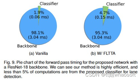 Ultra-Fast-Lane-Detection-V2最新车道线检测算法-CSDN博客