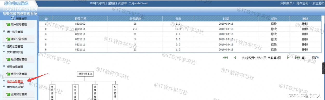 基于jsp的银行柜员绩效考核系统【数据库设计、源码、开题报告】绩效系统数据库如何设计 Csdn博客