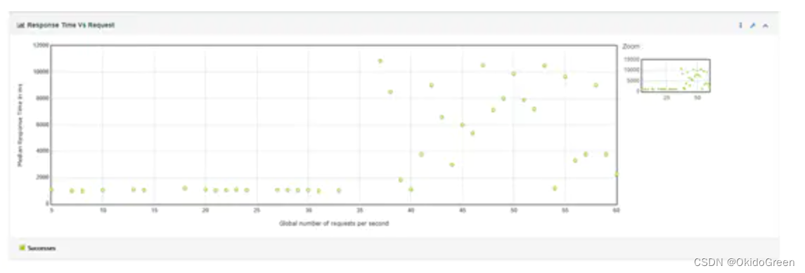 Tomcat调优及acceptcount、maxconnections与maxthreads参数的含义和关系accept Count Csdn博客