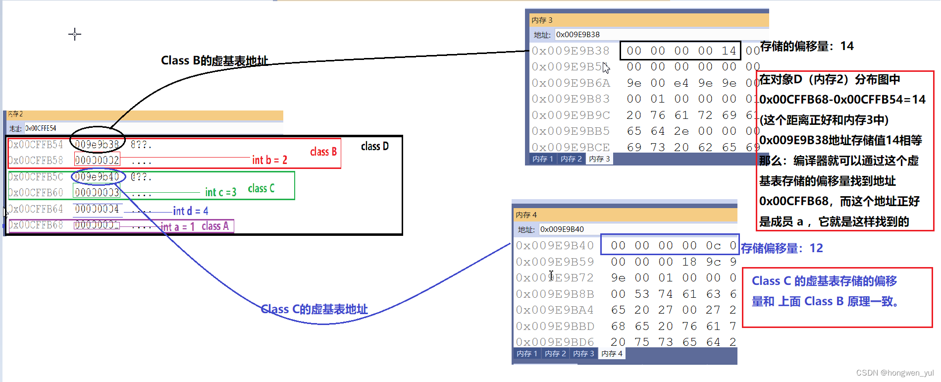 C++：类和对象：继承：虚继承详解_#include #include using namesp-CSDN博客