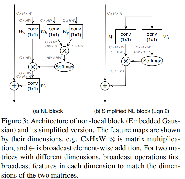 GCNet学习笔记_gcblock-CSDN博客