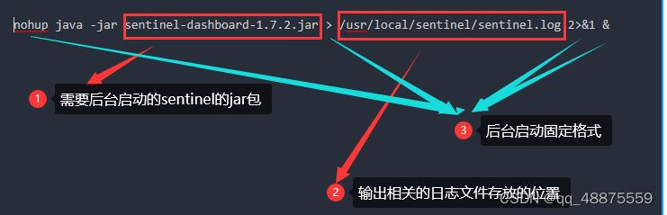 linux部署sentinel_linux 安装sentinel-CSDN博客