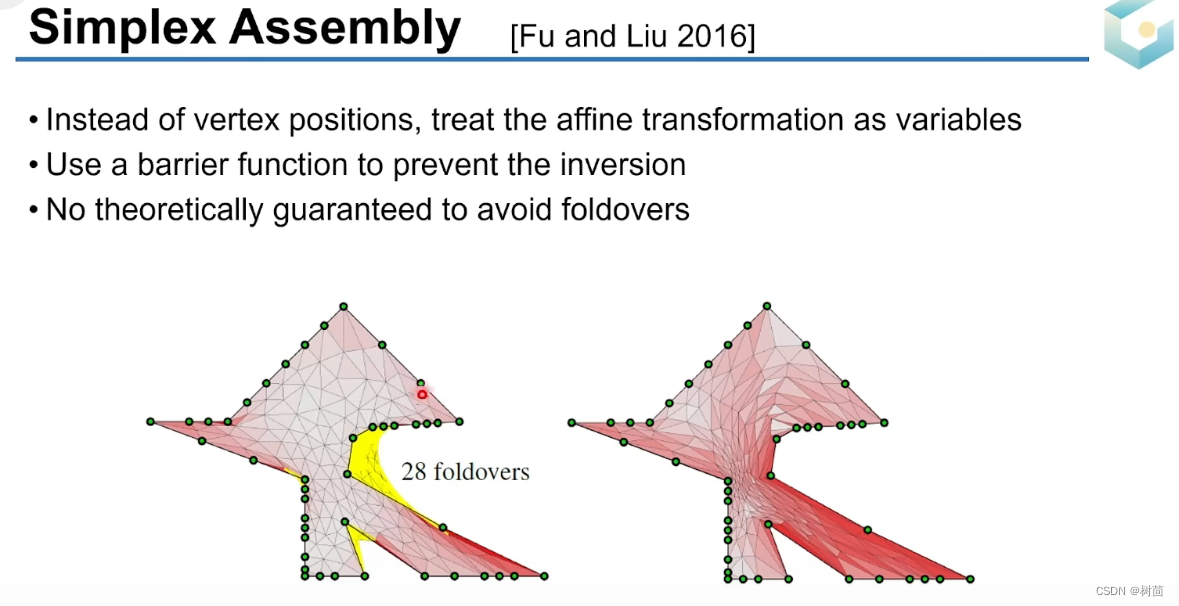 GAMES301---曲面参数化---学习笔记-CSDN博客