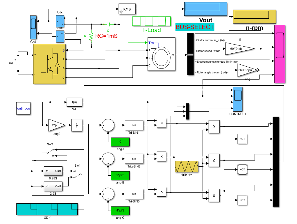 交流异步机VVVF变频控制simulink/matlab仿真分析-CSDN博客