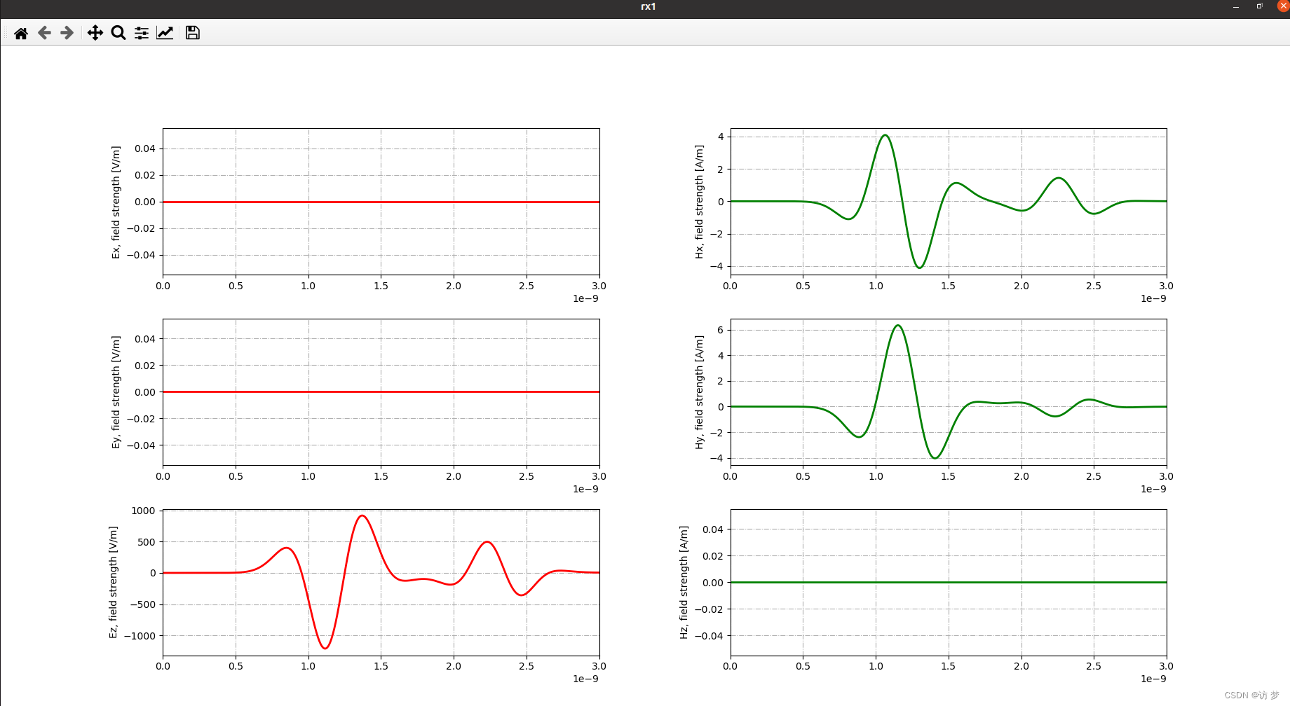 linux系统中gprMax软件的学习笔记——gprMax软件的下载与安装_gprmax软件软件下载-CSDN博客