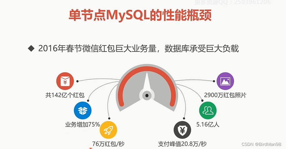 Docker部署pxc搭建mysql集群pxc集群 查看运行的容器 Csdn博客 