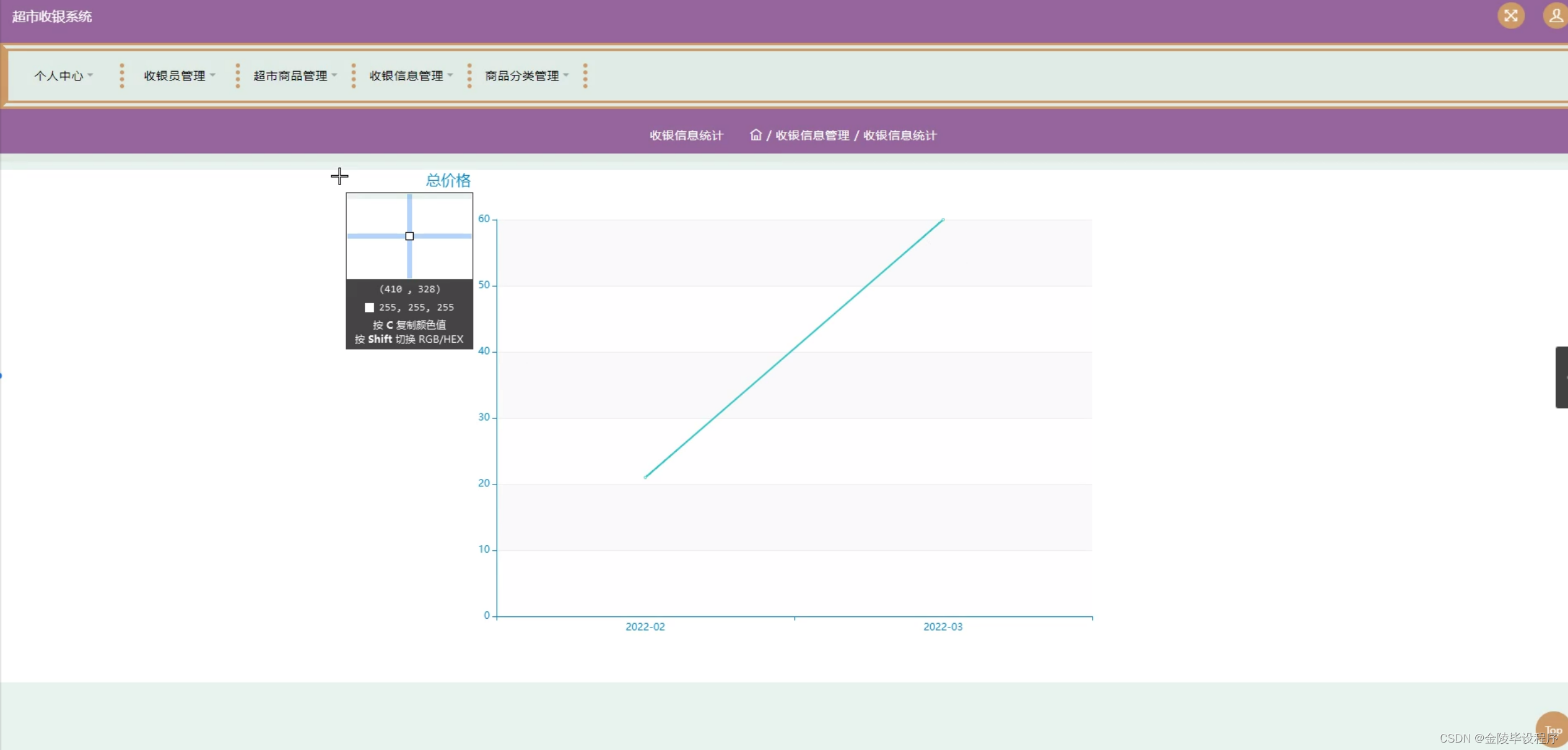 毕设项目:超市收银系统jspjavaspringmvcmysqlmybatis数据库超市收银系统 Csdn博客