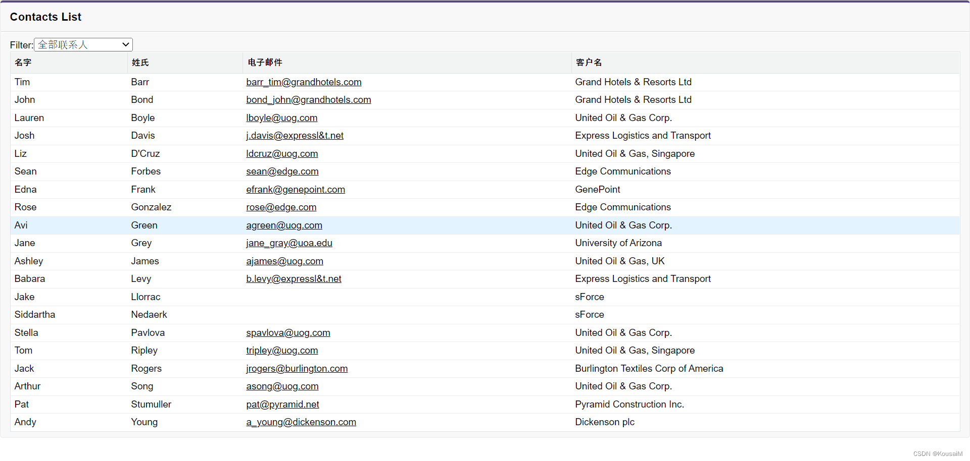 Salesforce-Visualforce-5.标准列表控制器(Standard List Controllers)_salesforce standardcontroller-CSDN博客