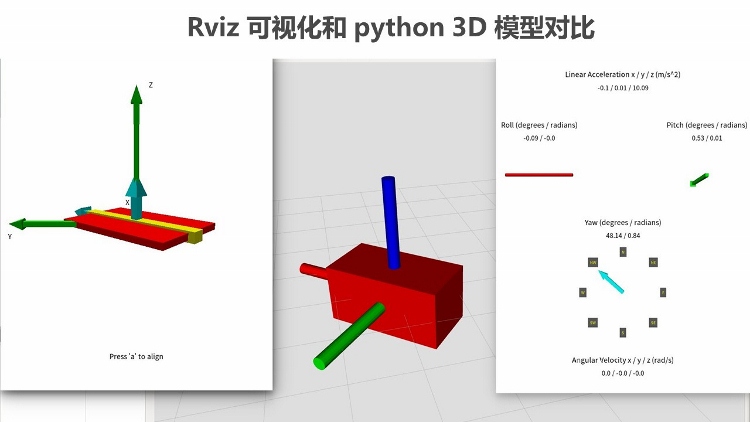 视觉-惯导多传感器融合（1）IMU & ROS_imu连接ros-CSDN博客