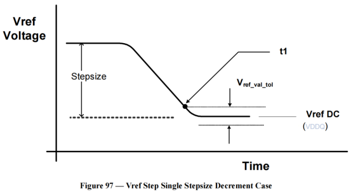 【JESD79-5之】4 DDR5 SDRAM命令描述和操作-26(VrefCA training specfication)_ddr ca training-CSDN博客