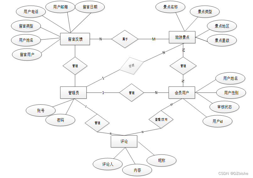Springboot旅游景点订票系统 计算机毕设 附源码68524 Csdn博客