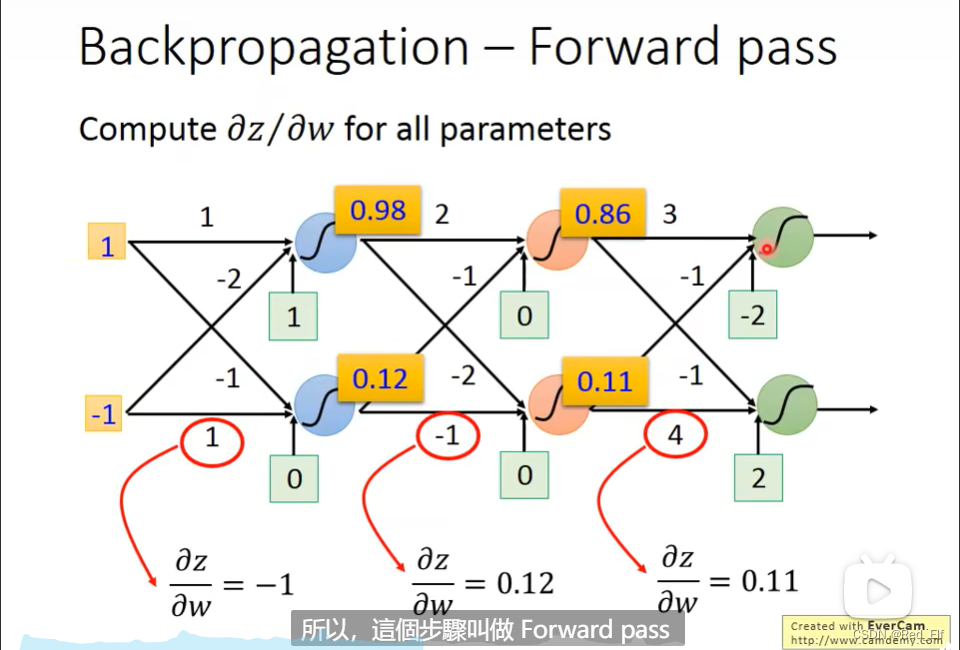 李宏毅深度学习笔记——呕心整理版-CSDN博客