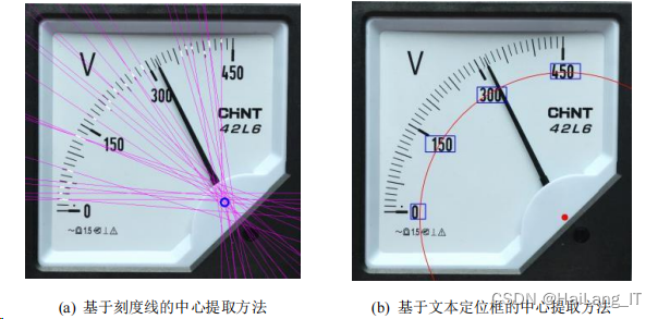 毕业设计 基于深度学习的指针式仪表读数识别系统仪表数字 深度学习 Csdn博客