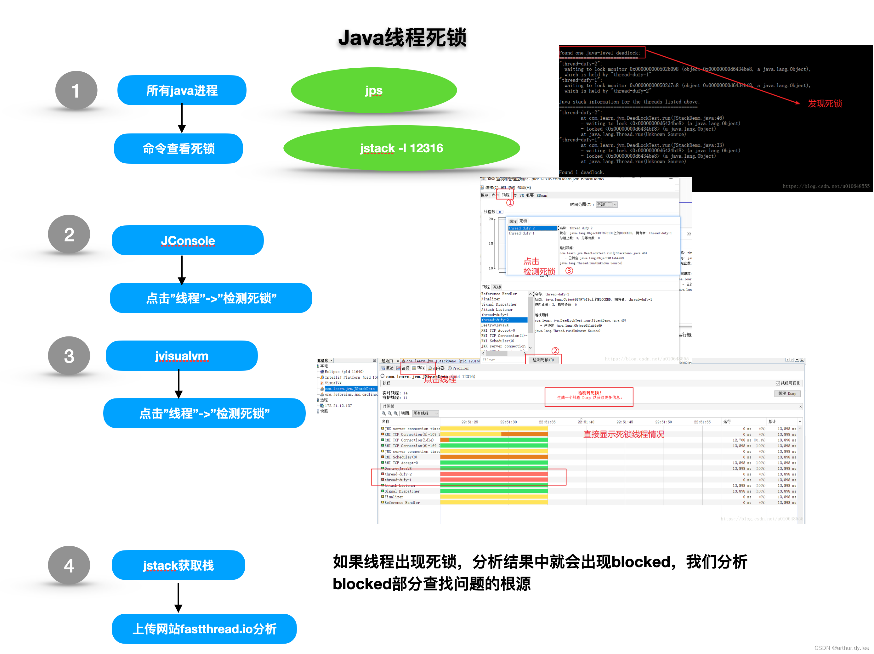 CPU100%排查 & Java线程死锁_请解释java中的死锁、cpu100%等问题及其预防方法-CSDN博客