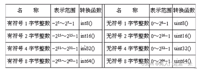 MTLAB整数型详解_matlab integer-CSDN博客
