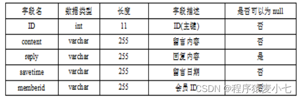 基于javaweb的四季青敬老院系统的设计与实现javaweb课程设计养老院 Csdn博客