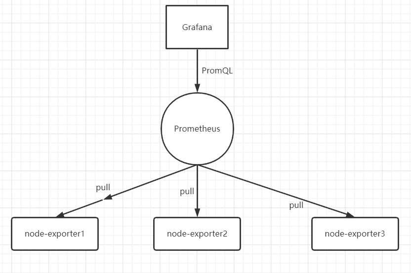 Prometheus原理详解_prometheus pull-CSDN博客