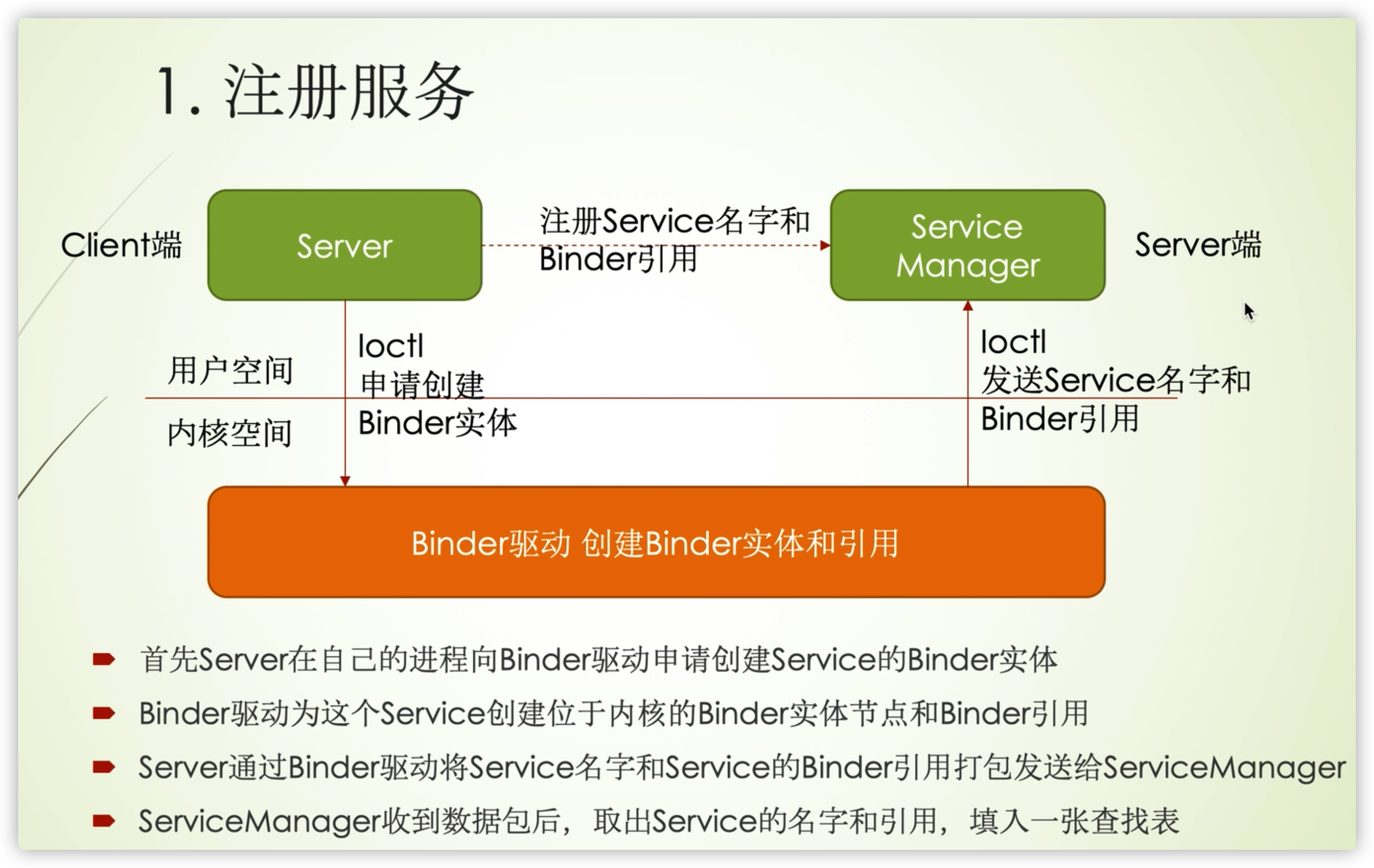 Android：安卓学习笔记之binder 机制的简单理解和使用android Binder 用法 Csdn博客 