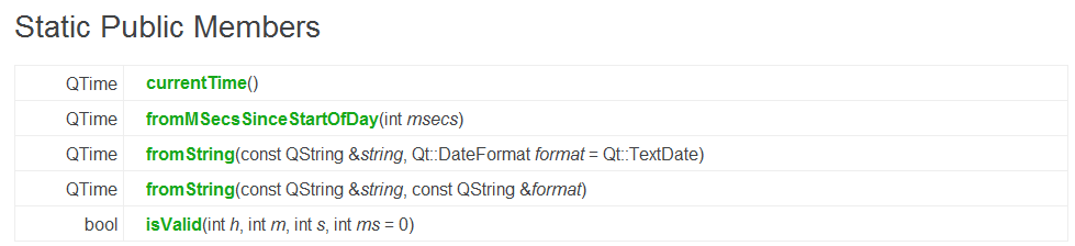 7 Pyqt5 时间相关控件 Qdateedit Qtimeedit Qdatetimeeditqcalendarwidgetqdatetimeedit 日历使用不能输入中文 