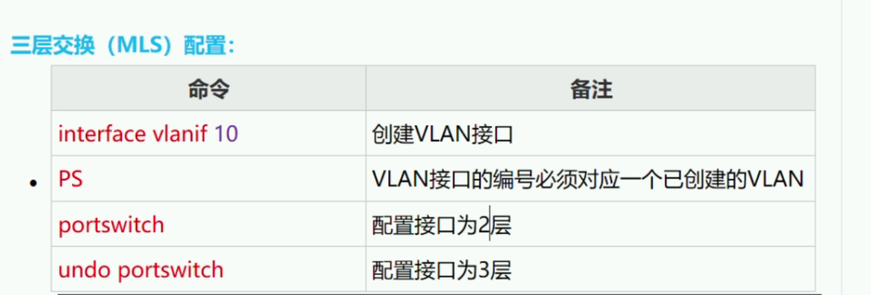 VLAN基础&VLAN间路由联动OSPF实验_多vlan ospf-CSDN博客