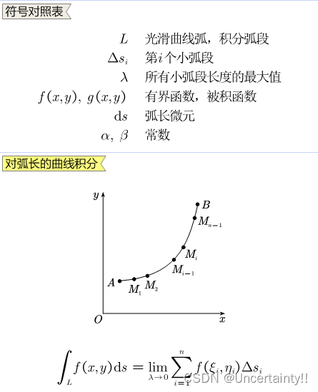 曲线积分（Line Integral）-CSDN博客