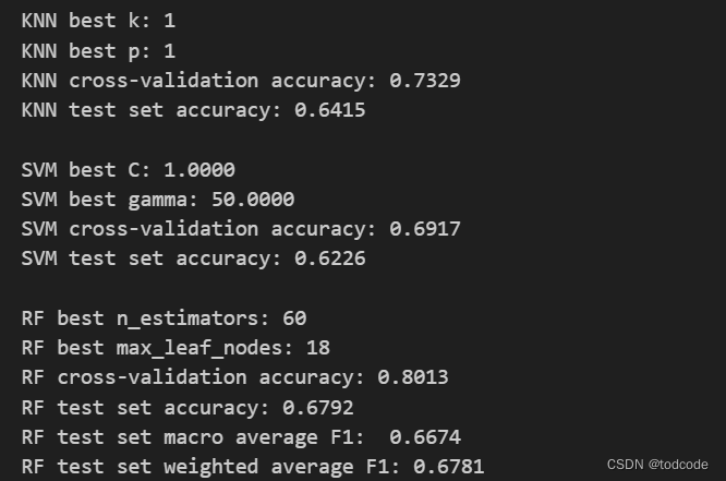 COMP5318 Assignment 1: Classification-CSDN博客