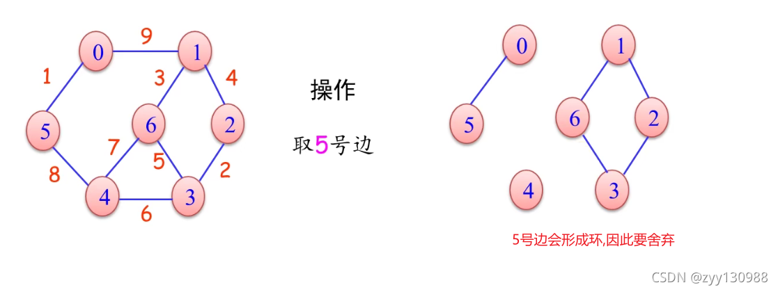 图 最小生成树opencv Mst算法 Csdn博客