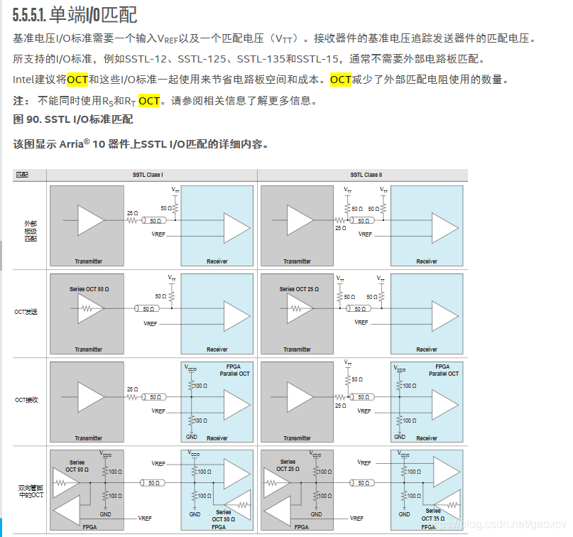 FPGA DDR3 终端参考电阻RZQ-CSDN博客