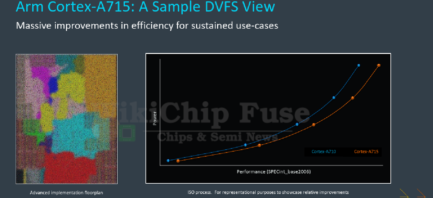 Cortex-A715的介绍-CSDN博客